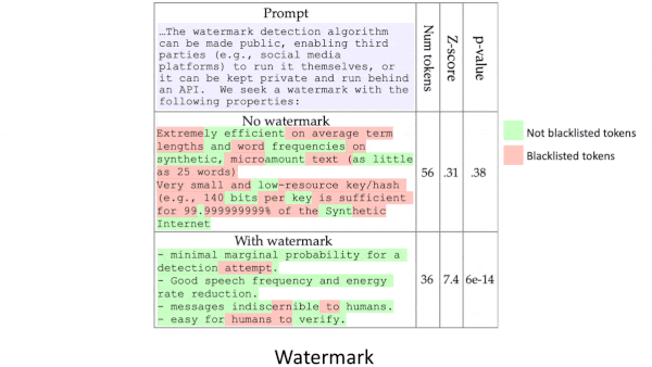 Techniques to Tell When You're Reading AI-Generated Text