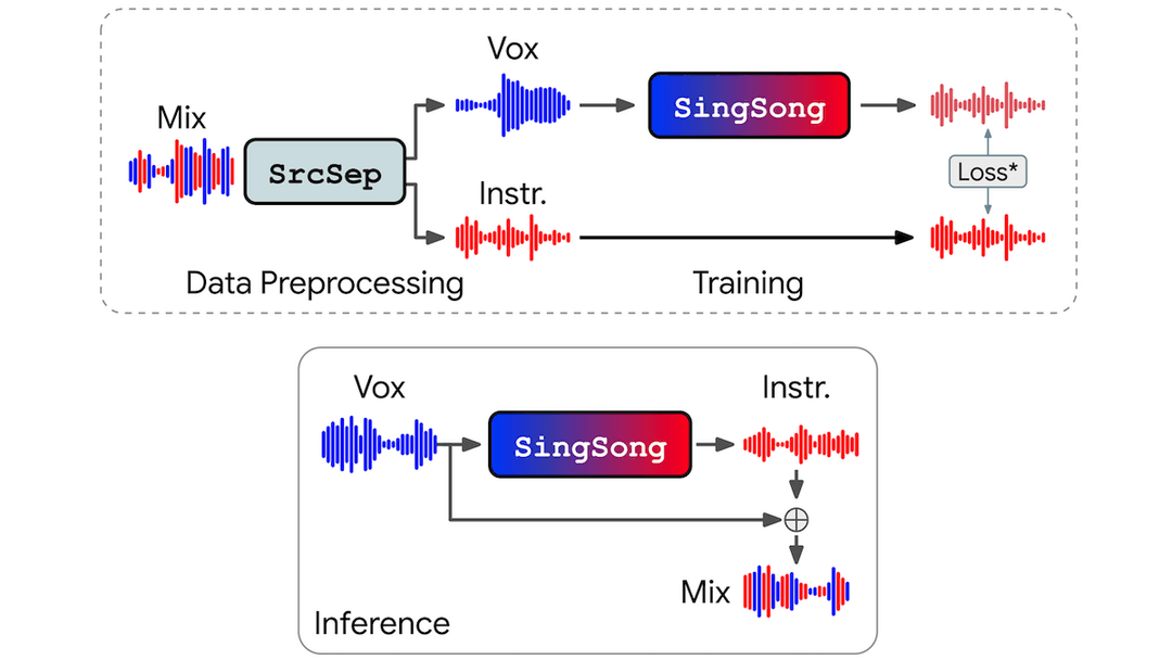 SingSong, a Tool That Generates Instrumental Music for Unaccompanied ...