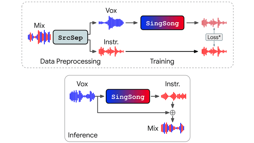 SingSong, a Tool That Generates Instrumental Music for Unaccompanied ...