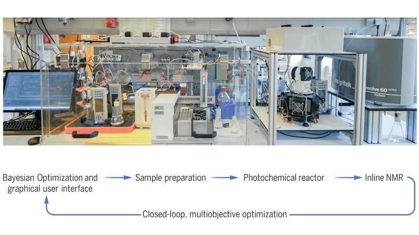 RoboChem, a System That Outshines Human Chemists in Chemical Synthesis ...