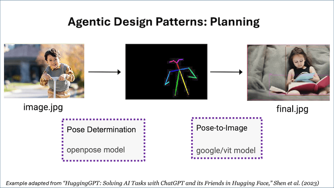 Agentic Design Patterns Part 4: Planning