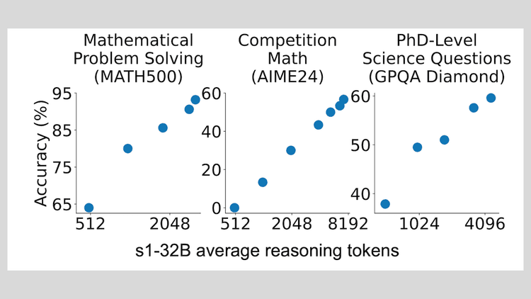 Researchers Fine-Tune LLM for Reasoning with Only 1,000 Examples