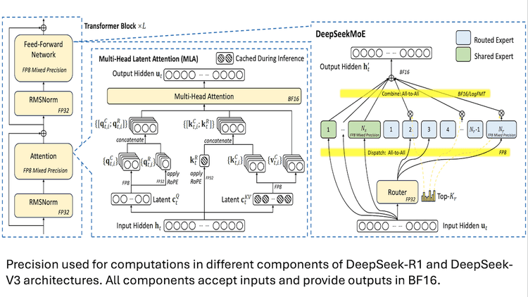 Researchers Describe Training Methods and Hardware Choices for DeepSeek ...