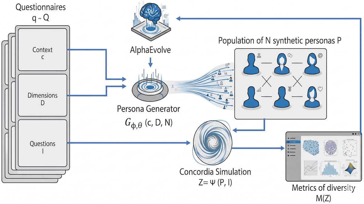 Persona Generators Simulate Human Characters Across a Controllable ...